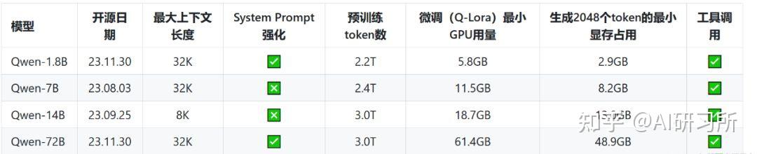 阿里AIGC开源模型Qwen-72B-私有化部署 - 知乎