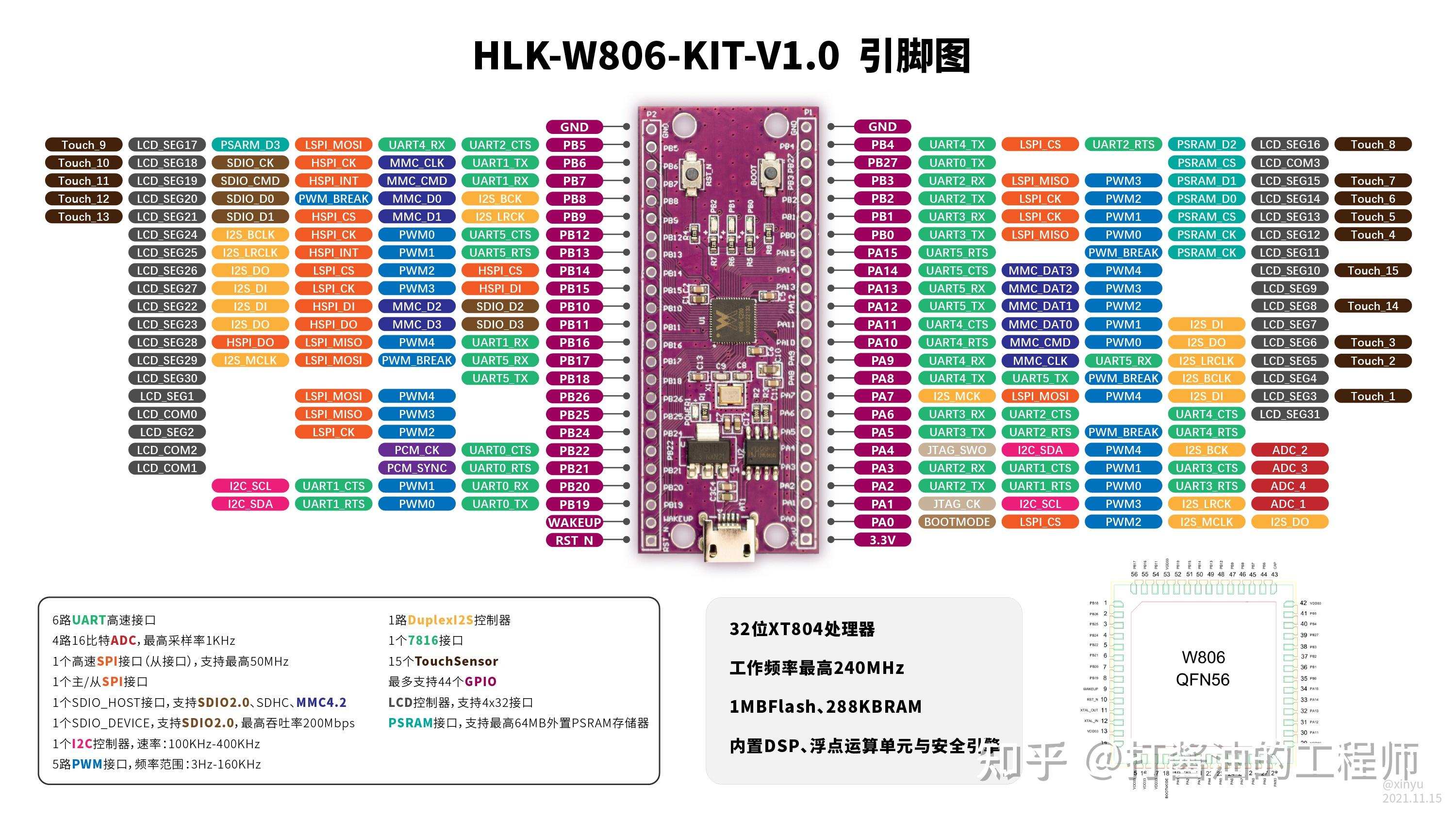 HLK-W806|HLK-W801|HLK-W800开发板：简介及PinOut - 知乎