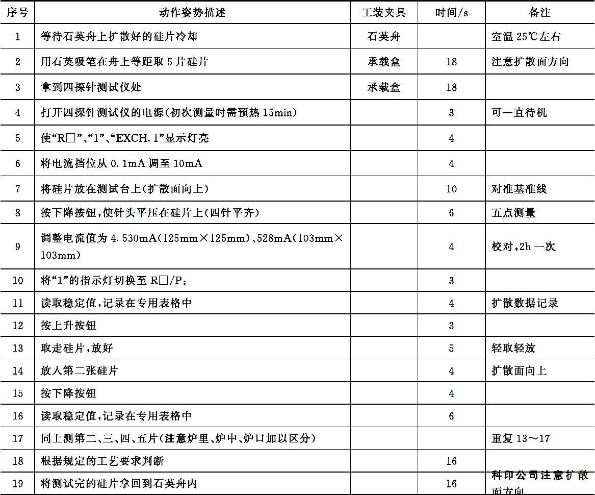 知乎盐选 | 第四节 扩散工艺要求及常见问题分析