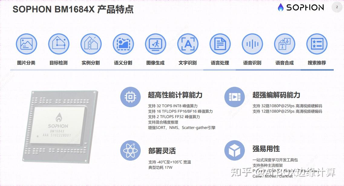 BM1684X 算能科技SE7边缘计算盒 32T算力32路解码 - 知乎