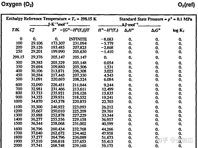 几种气体热力学量 - 知乎