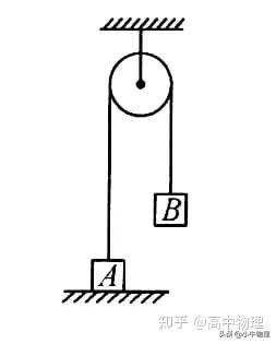 一轮复习：阿特伍德机类型 - 知乎