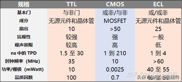 9种TTL电路使用方法，工作原理 +电路图，通俗易懂，几分钟就搞定 - 知乎