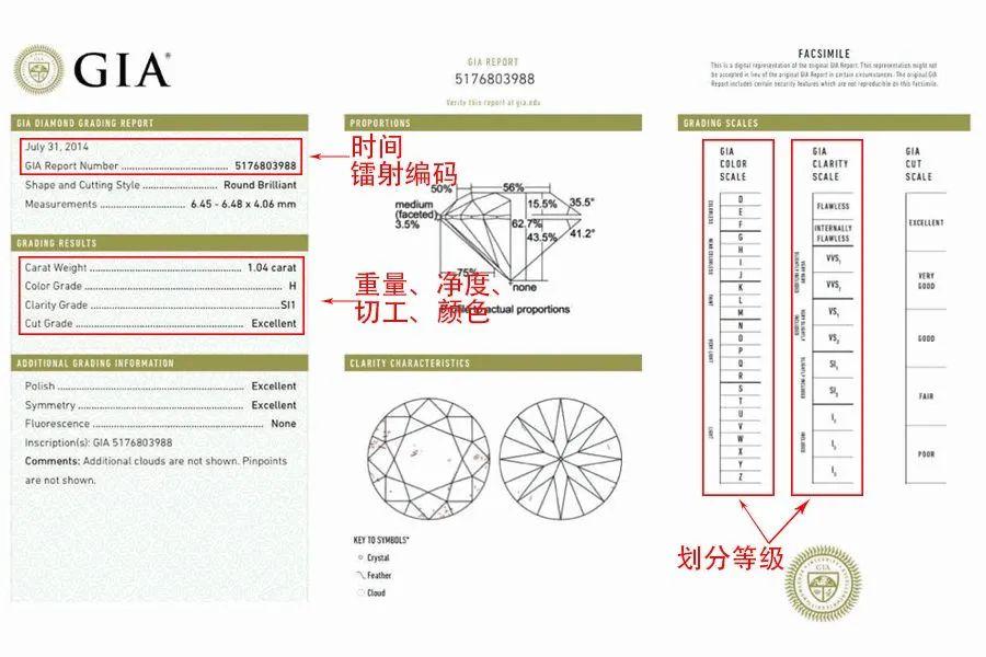 GIA证书可以伪造么？如何辨别GIA证书真假？ - 知乎