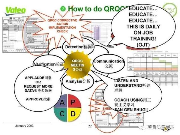 【质量管理】QRQC快速响应中文版培训教材PPT - 知乎
