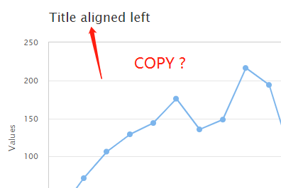 如何使 Highchart图表标题文字可选择复制 - 知乎