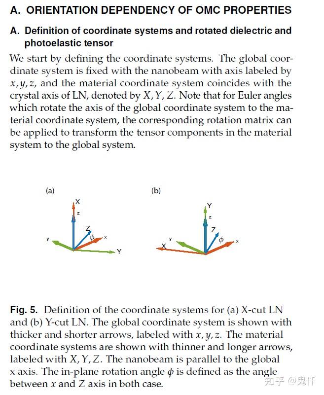 “x 切 y 传铌酸锂薄膜”里面的“x切y传”是什么意思呢？ - 知乎