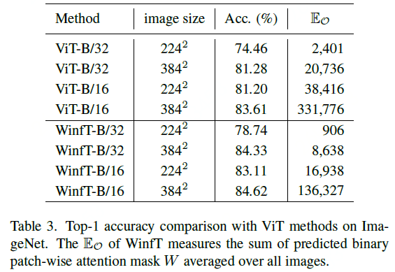 Transformer模型中patch交互的关系，你可以这样理解！ - 知乎