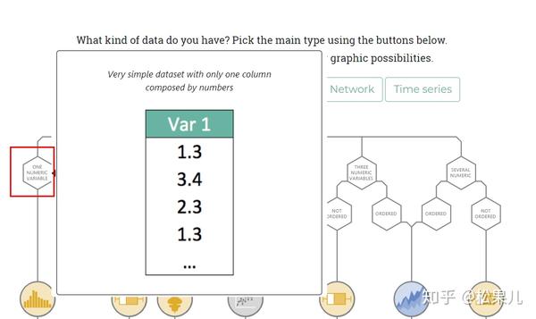 01 走进绘图库（The Graph Gallery） - 知乎