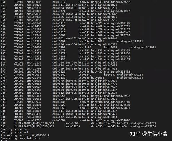 细菌snp分析和建树（snippy） - 知乎