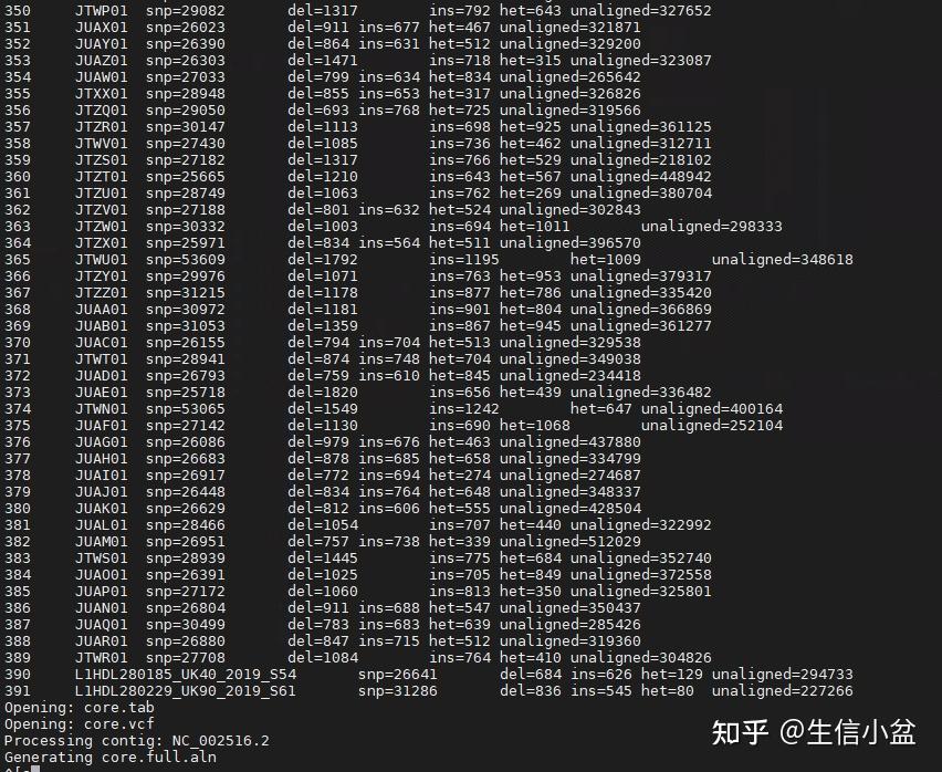 细菌snp分析和建树（snippy） - 知乎