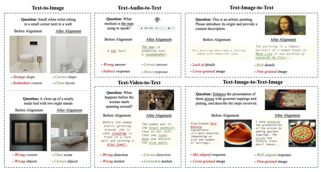 全模态对齐框架align-anything来了：实现跨模态指令跟随 - 知乎