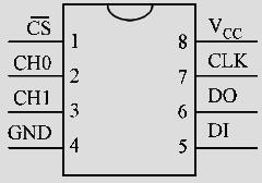 知乎盐选 | 6.4 ADC0832 A/D 转换器的应用