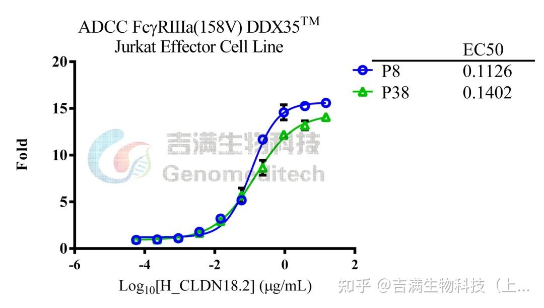 一文读懂抗体：结构、分类与ADCC/ ADCP/ CDC机制 - 知乎