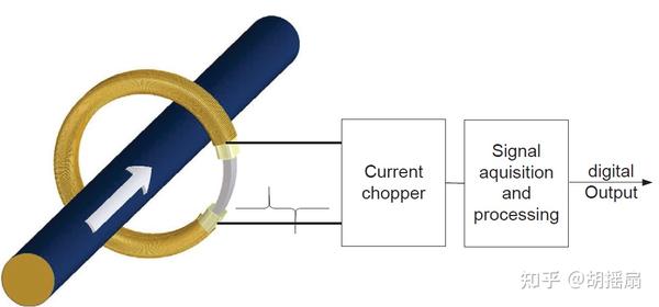 BMS中的LEM-CAB系列电流传感器实物拆解与学习 - 知乎