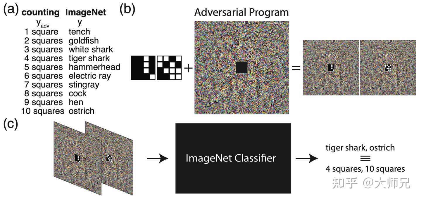 连续提示学习概述（Continue Prompt Learning） - 知乎