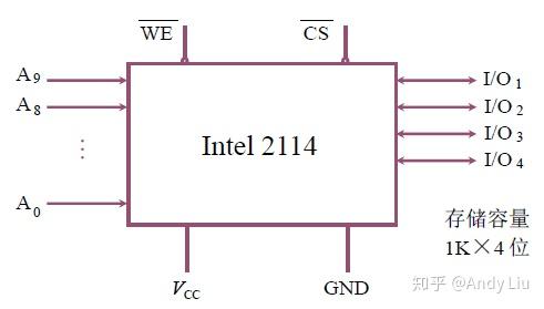 计算机组成原理学习笔记 - 知乎