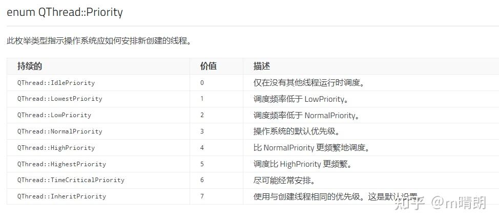 Qt（11） Qthread 知乎