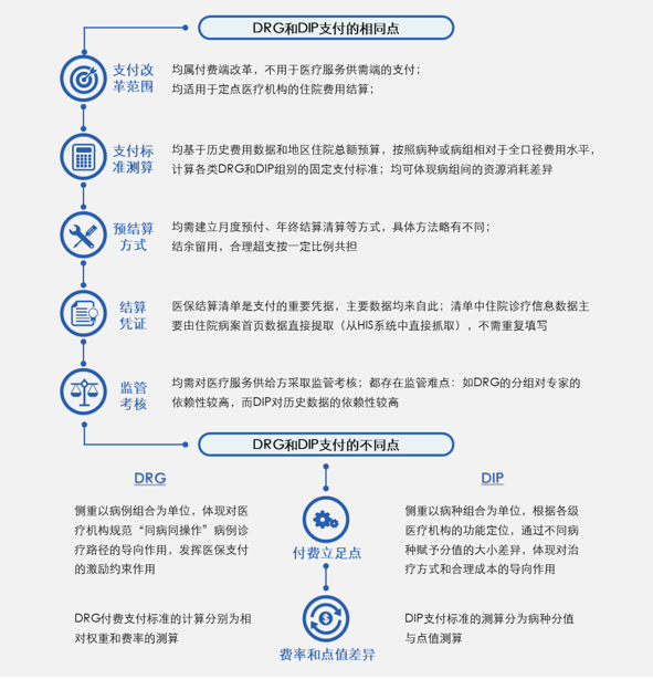 DRG/DIP医保支付改革真实世界研究（Part II）- DRG付费运行方式及试点医院患者住院总费用变化 - 知乎
