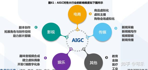 ChatGPT研究(三)——AIGC多模态交互功能，奠定多场景商用基础 - 知乎