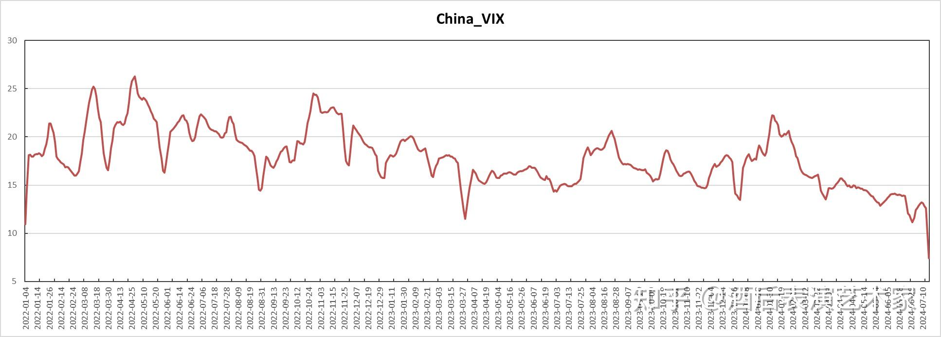 中国波动率指数(Volatility Index——VIX,附Python) - 知乎