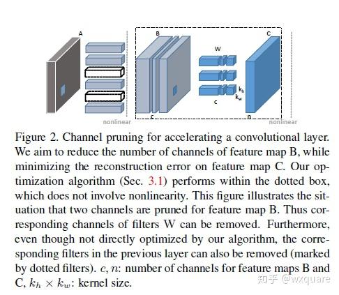tensorflow模型通道剪枝(channel pruning)实战 - 知乎