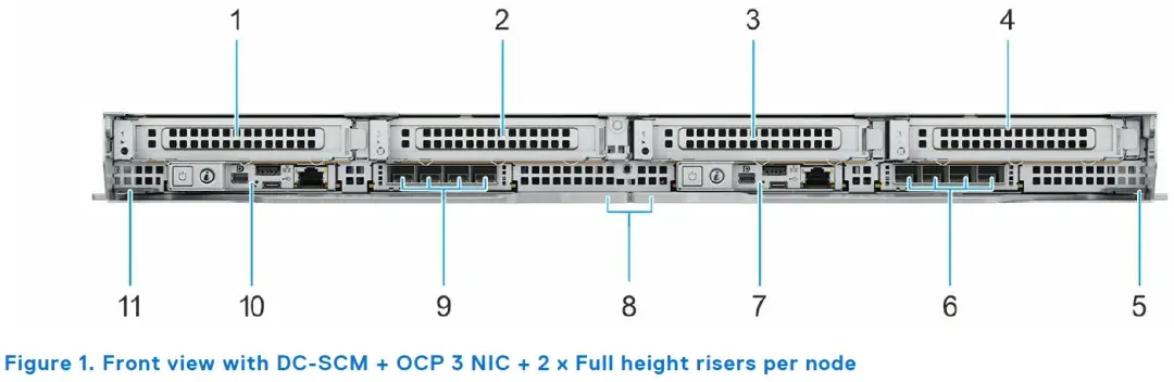 1U 2000W高密度CPU服务器：风液混合散热 & Open Rack 50V供电 - 知乎