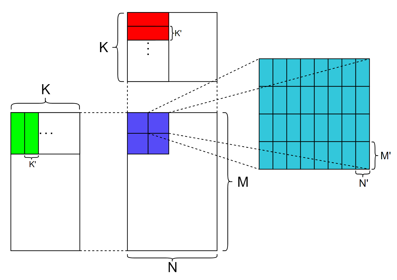 一步步优化 GEMM by Tensorcore - 知乎