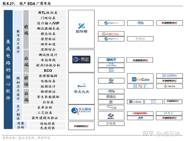 一文看懂EDA行业及概念股 - 知乎