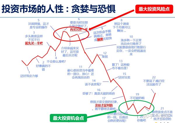 基金定投系列(一)基金定投的基础知识 知乎