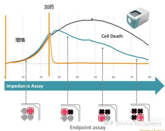 Maestro Z - 实时无标记细胞分析系统 - 知乎