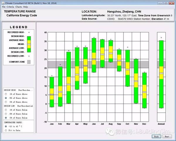 高颜值的气象数据可视化软件——CLIMATE CONSULTANT - 知乎