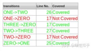 IC验证代码覆盖率（code coverage）简析 - 知乎