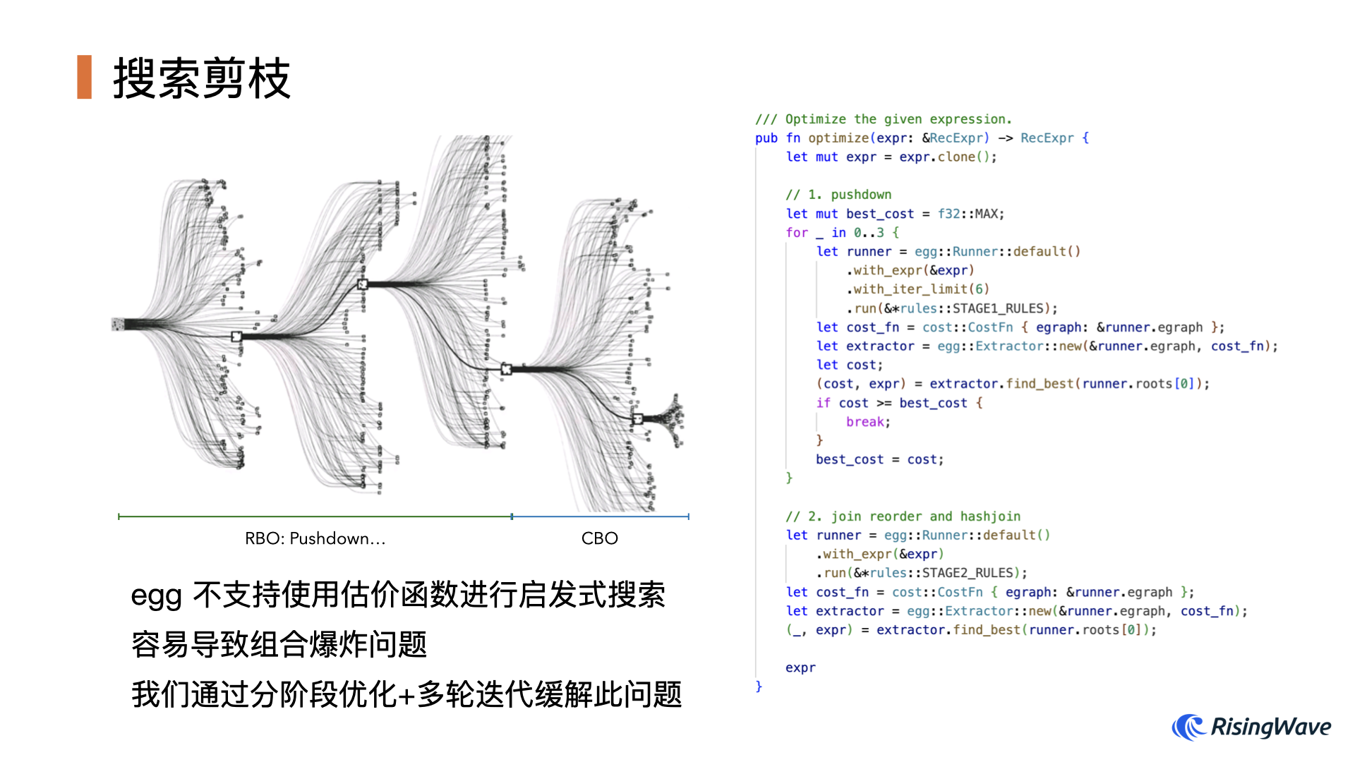 用 egg 孵化你的 SQL 优化器 - 知乎