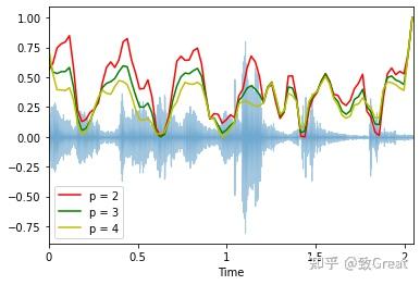 librosa音频处理教程 - 知乎