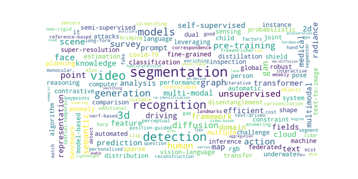 arXiv每日更新-20221220（今日关键词：segmentation, video, detection) - 知乎