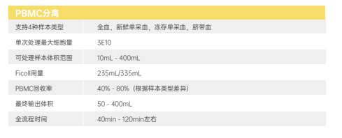 赛桥Gentle Flex Pro，实现全封闭大体积细胞处理 - 知乎