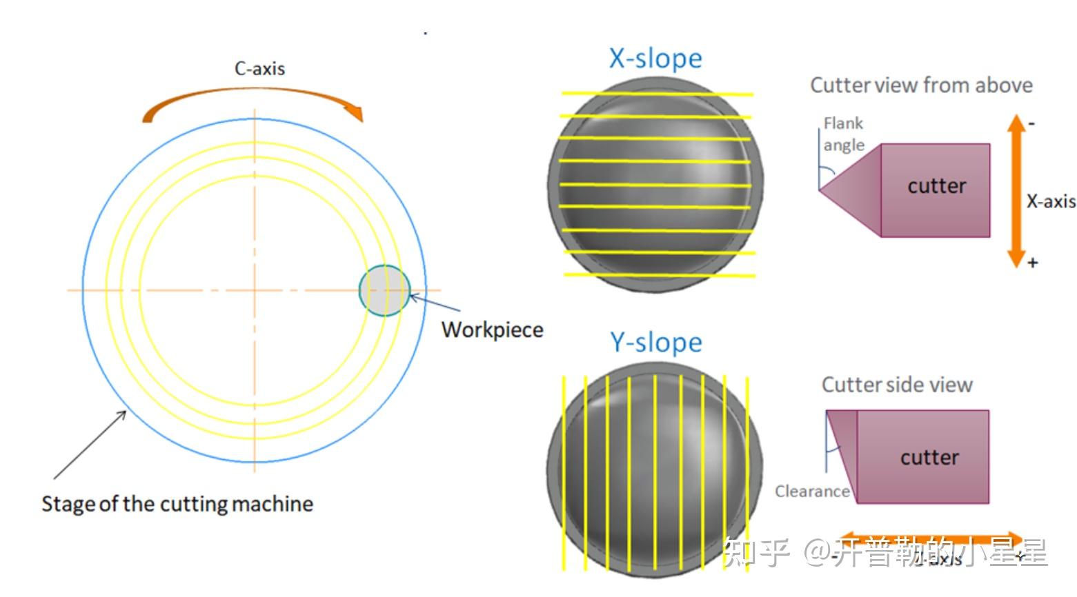 谈一谈 Fringe Zernike Surface Slope 是如何计算的 - 知乎