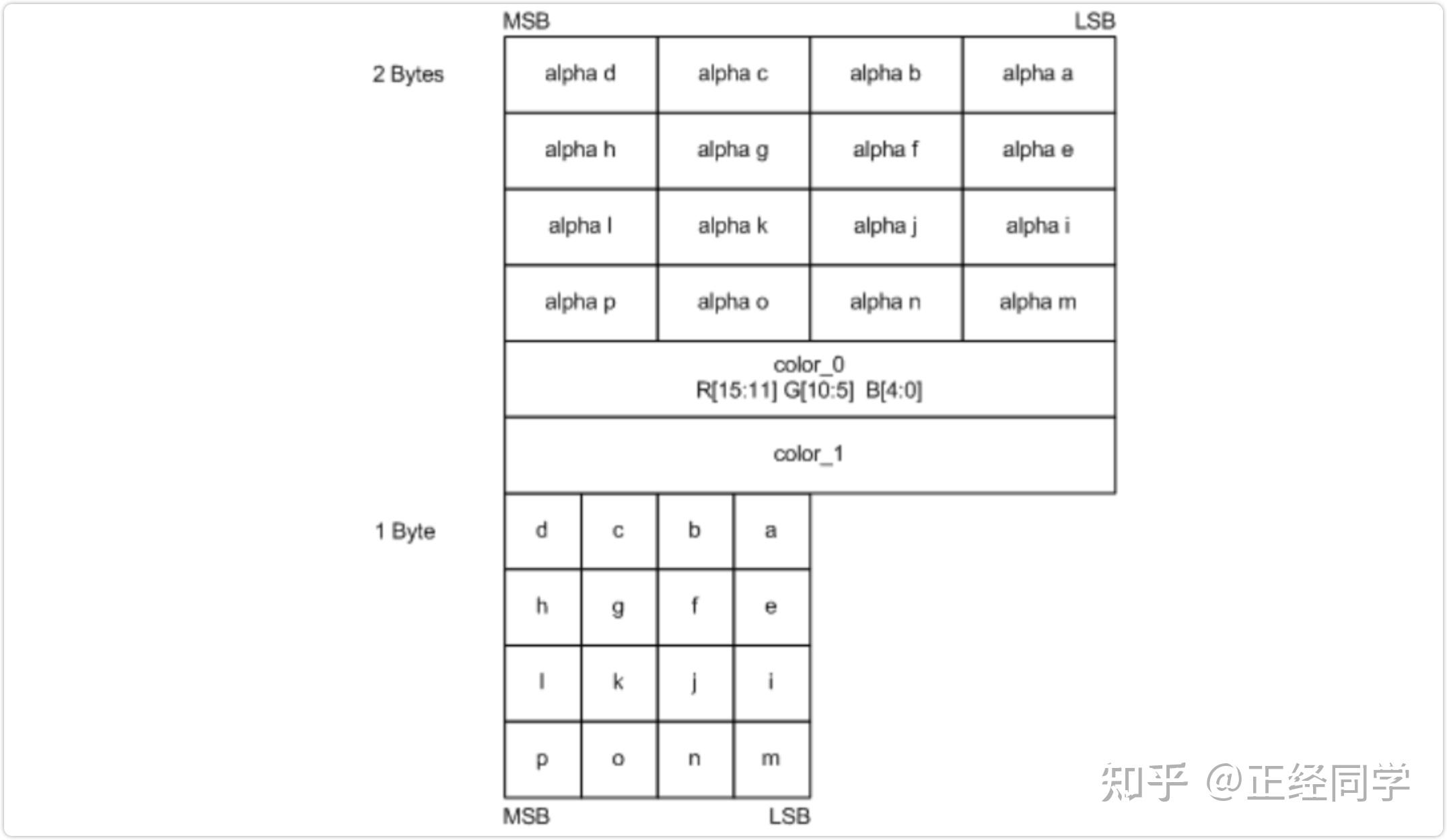 UE内存优化 - 纹理 - 知乎
