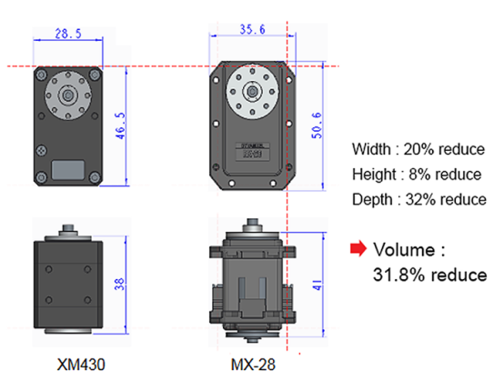 Dynamixel数字伺服舵机XM430-W350-R - 知乎