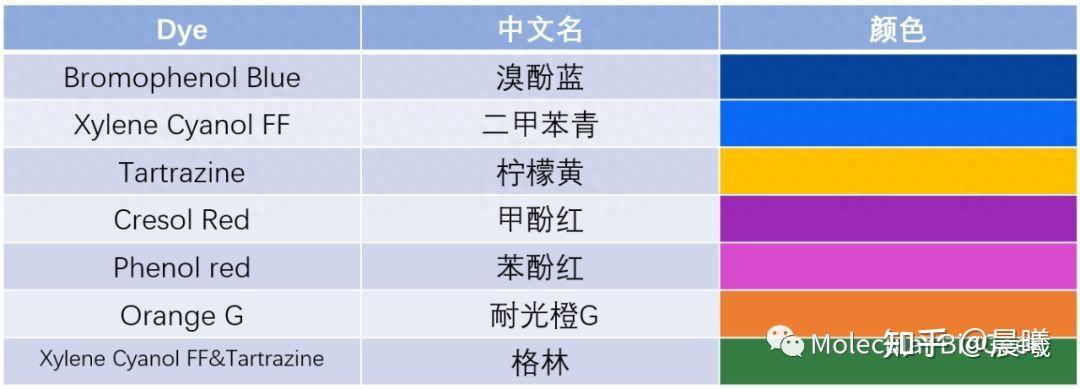 常见的PCR mix颜色揭秘 - 知乎