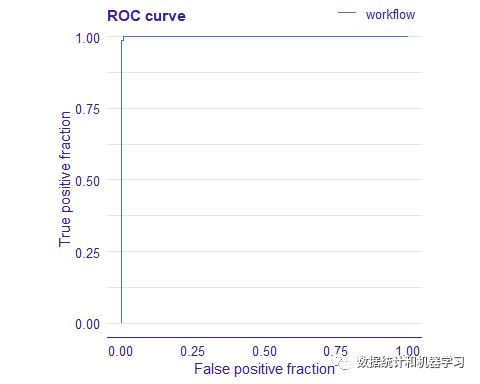 R语言-机器学习框架tidymodels模型的可解释性 - 知乎