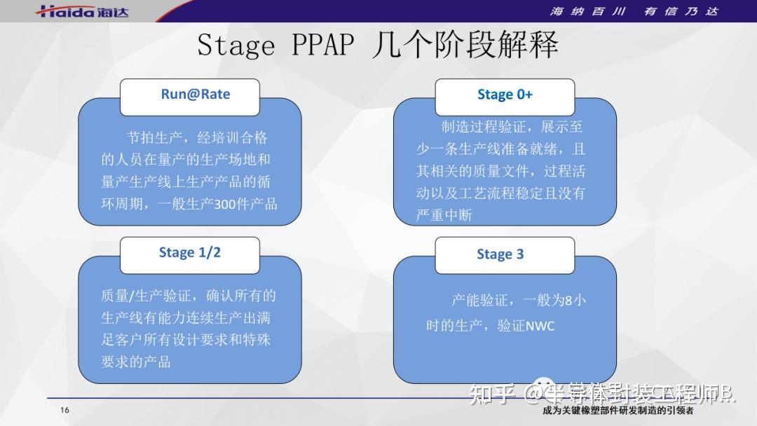 吉利NPDS流程和PPAP介绍 - 知乎