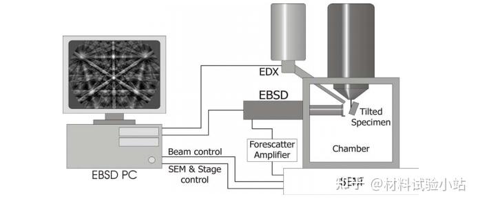 EBSD花样的采集与标定 - 知乎
