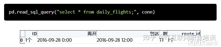 如何使用Python和Pandas处理SQLite数据库 - 知乎
