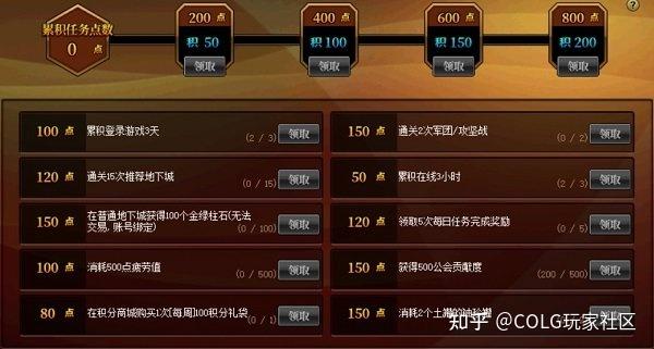 DNF：白嫖3级BUFF称号，0706版本活动奖励食用指南 - 知乎