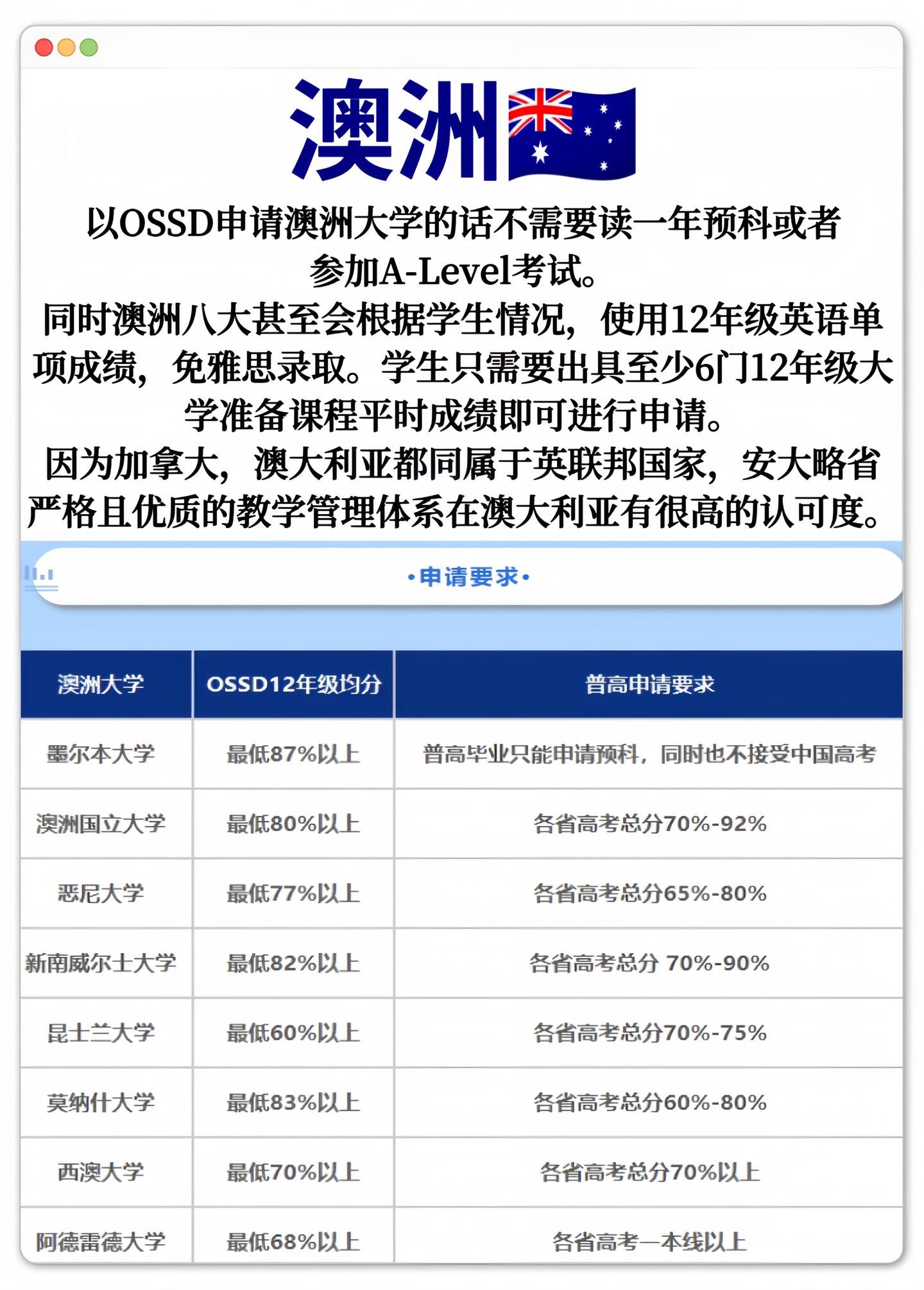 盘点2025各国名校OSSD申请时间线及要求！ - 知乎