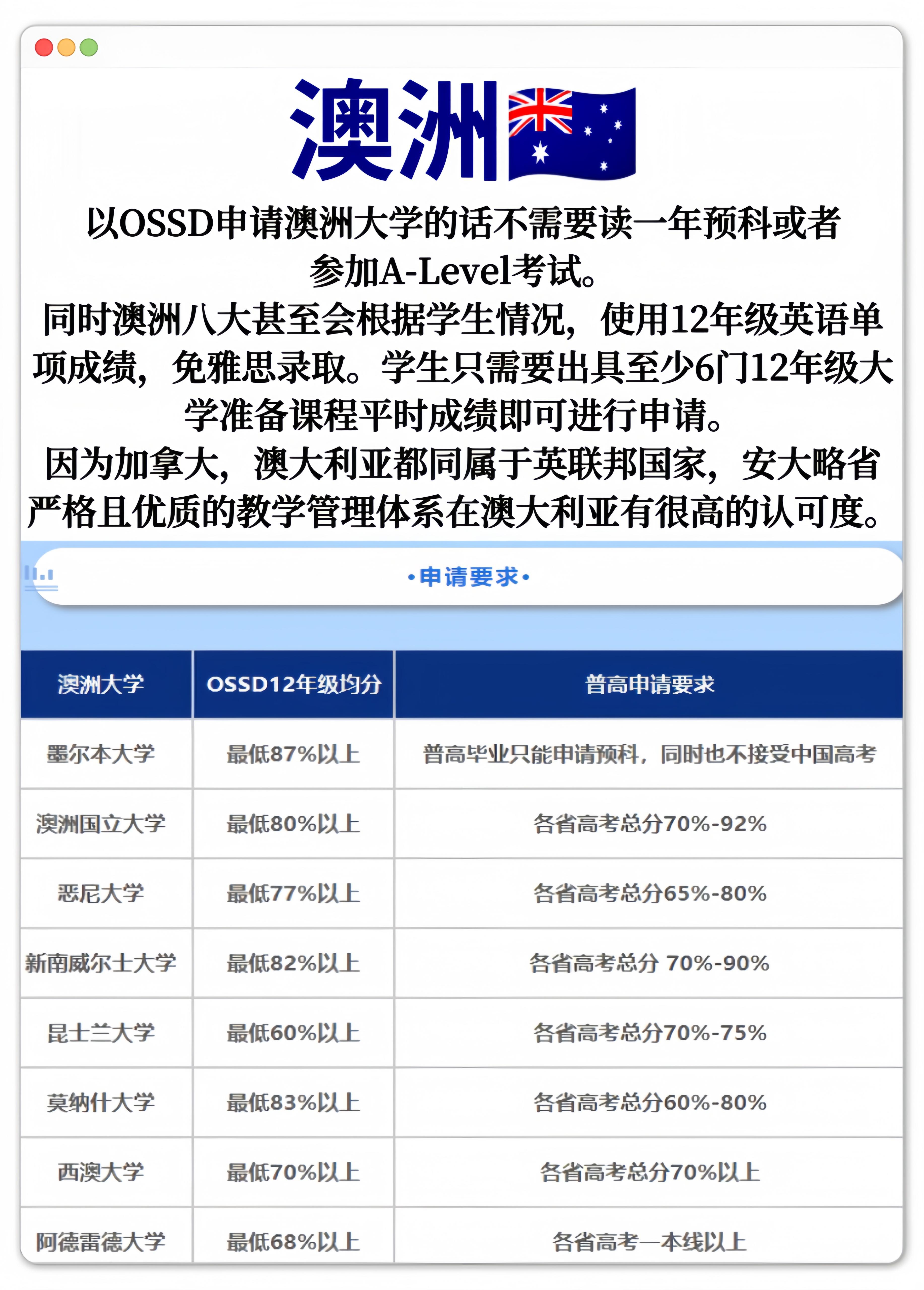 盘点2025各国名校OSSD申请时间线及要求！ - 知乎