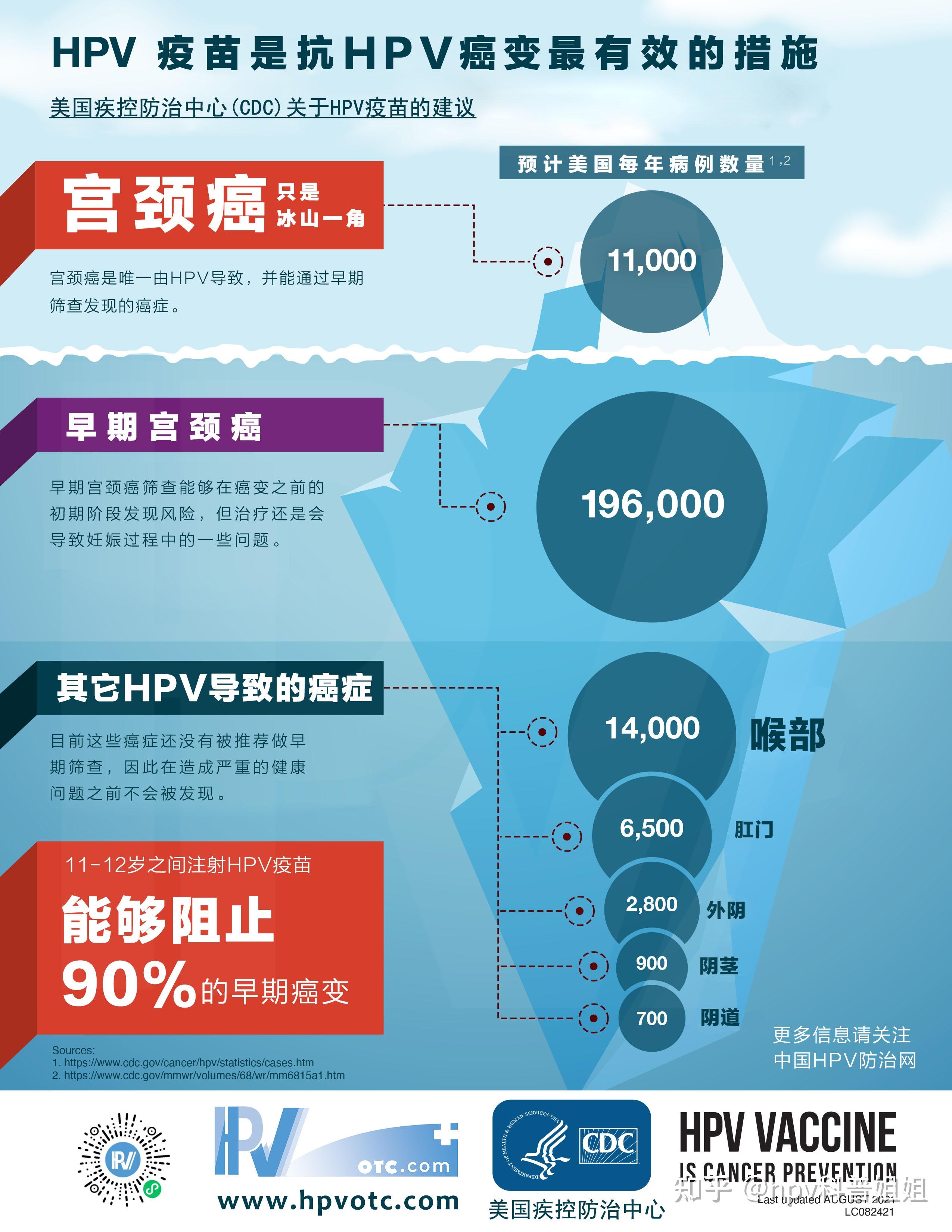 中国hpv防治网 是什么网站？ - 知乎