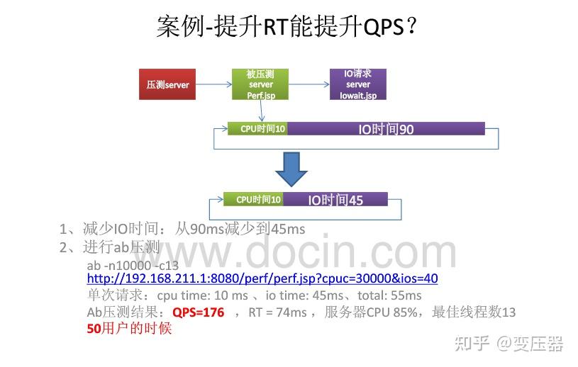 QPS，TPS，吞吐量，响应时间详解及关系 - 知乎